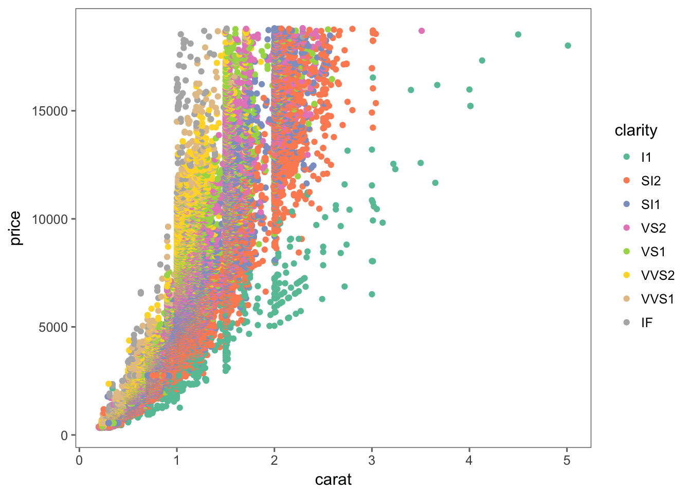 Beautiful graphics with ggplot2